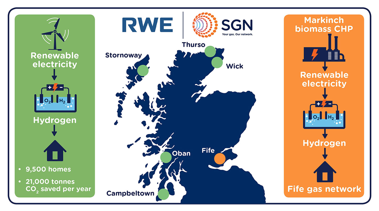 RWE hydrogen activities in UK