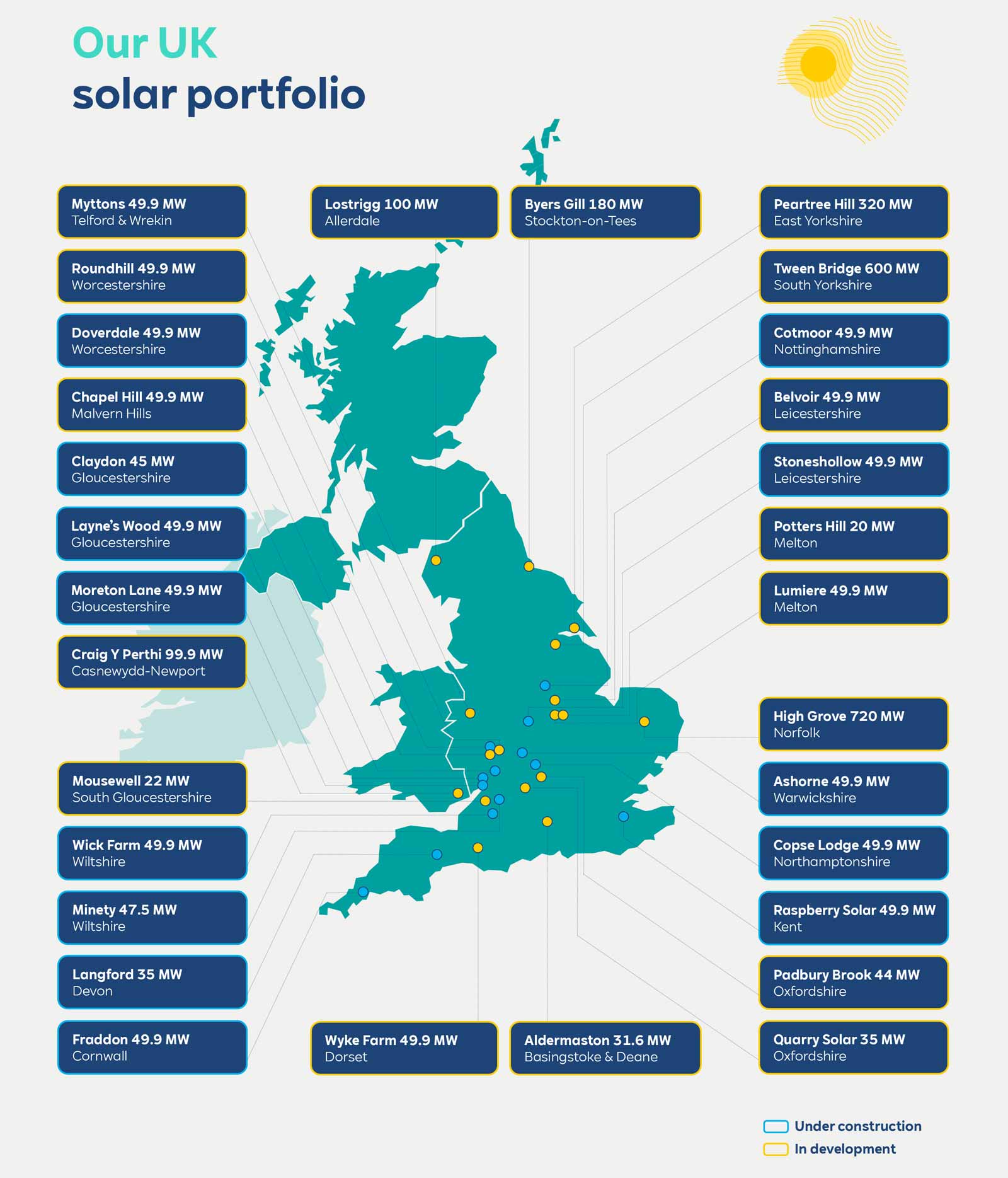 Solar power | RWE in the UK
