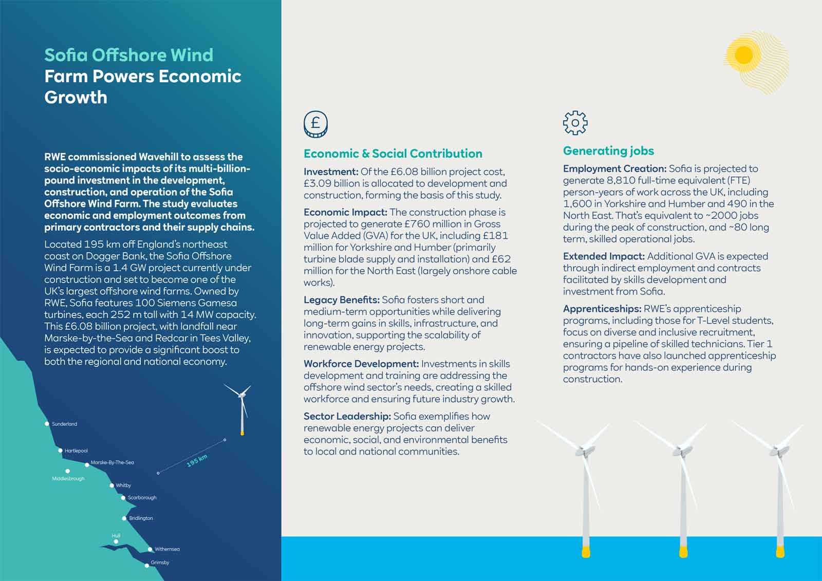 Sofia Offshore Wind Farm | RWE in the UK Sofia Offshore Wind Farm | RWE in the UK