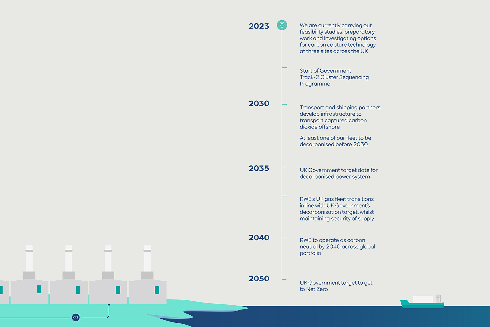 RWE's Carbon Capture projects - Our decarbonisation journey | RWE in the UK